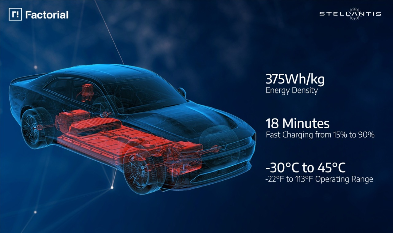 Stellantis and Factorial Energy Reach Key Milestone in Solid-State ...